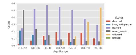 Python How Do I Generate Multiple Plots From Grouped Data Using