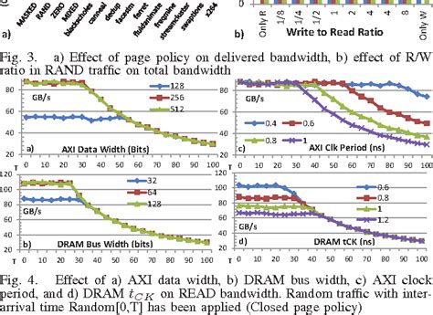 Figure 4 From A Logic Base Interconnect For Supporting Near Memory Computation In The Hybrid