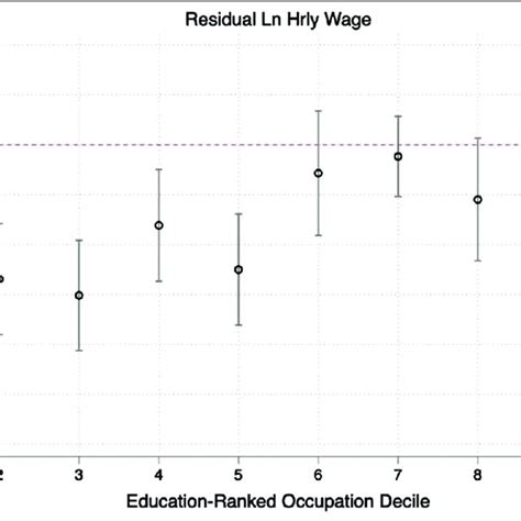 Figure A1 Education By Migrant Status Download Scientific Diagram