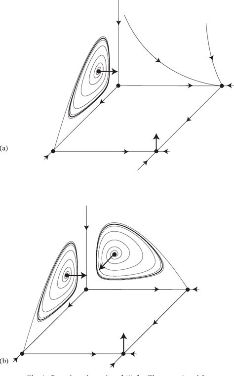 Figure 1 From Coexistence For Species Sharing A Predator Semantic Scholar