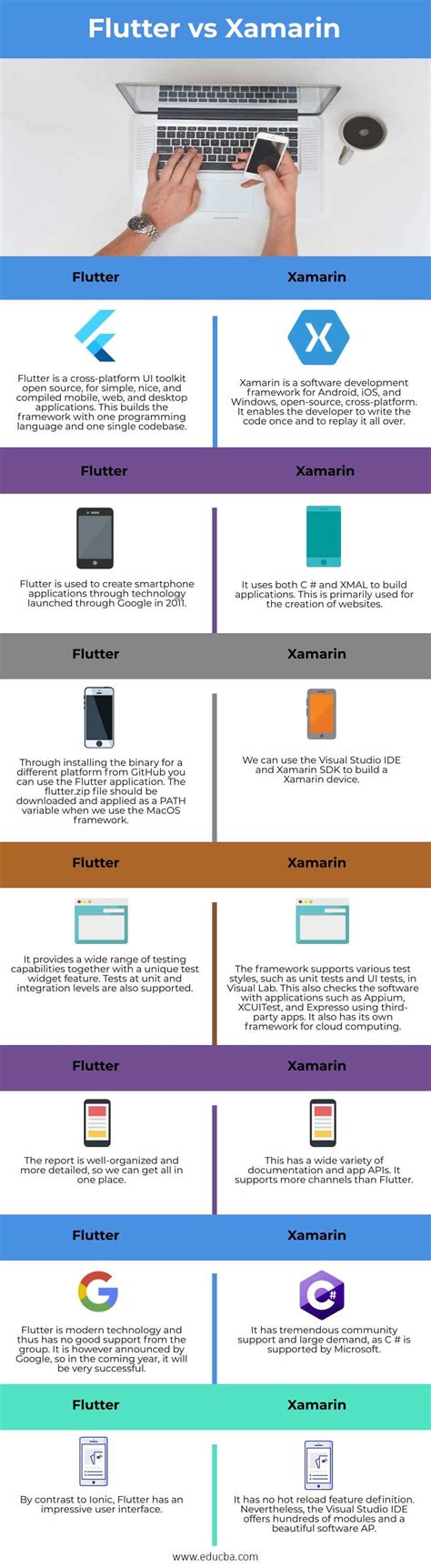Flutter Vs Xamarin All Purpose Uses And App Development