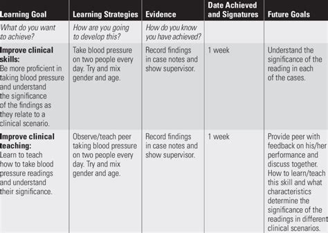 Example Personal Learning Plan Download Scientific Diagram