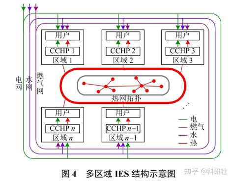 【ei复现】多区域综合能源系统热网建模及系统运行优化（matlab代码实现） 知乎