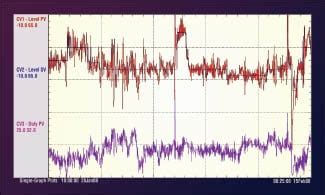 Multivariable Predictive Control The Scope Is Wider Than You Think Chemical Engineering Page 1