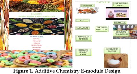 Figure 1 From Implementation Of Additive Chemistry E Modules Using The Discovery Learning Model