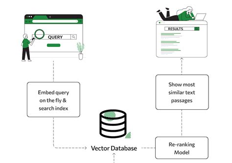 Graft How To Build A Two Stage Semantic Search Pipeline On Your Data