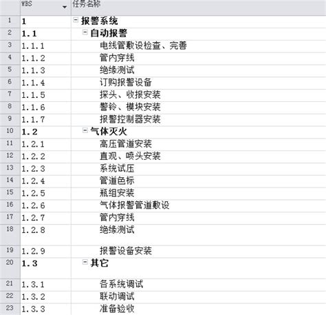 高薪项目经理必备工具，如何做好项目工作分解（wbs）？ 36氪