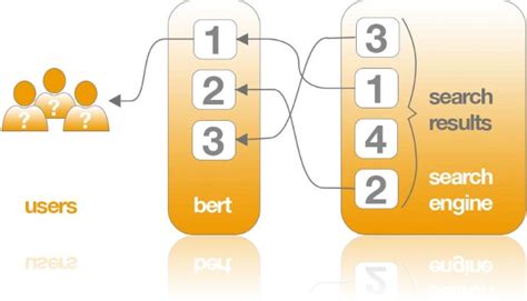 Google BERT How The New Search Algorithm Works