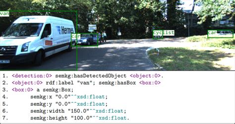 Schema Used For The Semantic Annotation Of Objects Detected From The