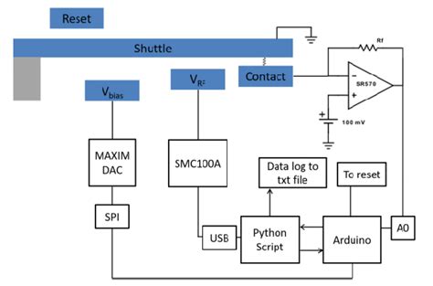 Schematic Of Testing Control Flow For Switch Operation Download Scientific Diagram