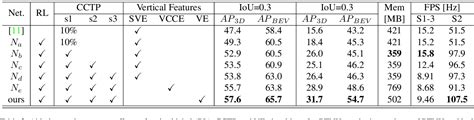 Rtnh Enhanced 4d Radar Object Detection Network Using Combined Cfar Based Two Level