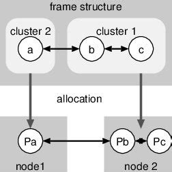 Example Frame Structure Download Scientific Diagram