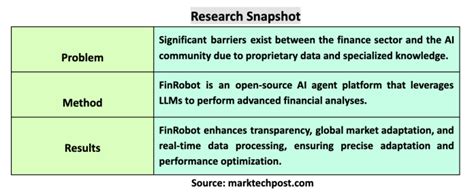 Finrobot A Novel Open Source Ai Agent Platform Supporting Multiple Financially Specialized Ai