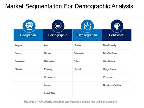 Market Segmentation For Demographic Analysis Presentation Graphics
