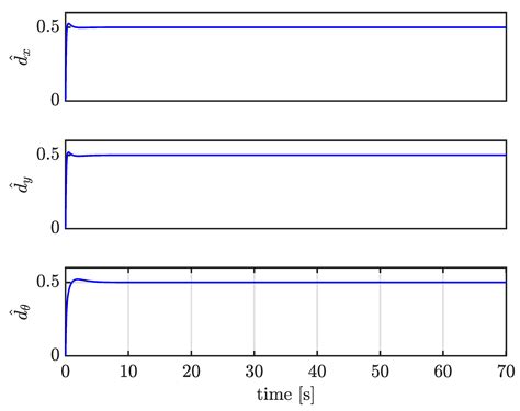 A Simple Learning Approach For Robust Tracking Control Of A Class Of