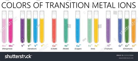 Transition Metal Cations Cation‐tuning Engineering On Metal Oxides