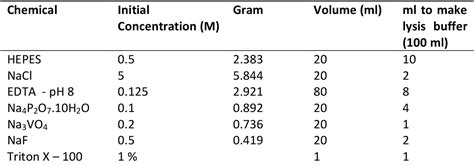 1 Triton X 100 Lysis Buffer Recipe Bryont Blog