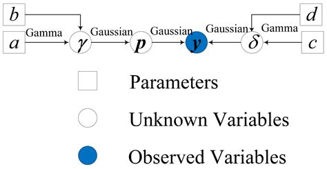 Wideband Doa Estimation Utilizing A Hierarchical Prior Based On Variational Bayesian Inference