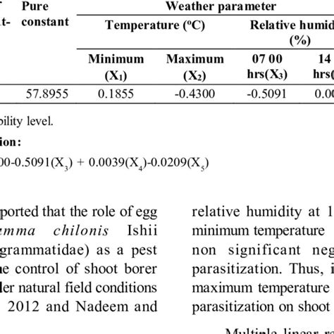 A Multiple Linear Regression Models For Weather Parameters On Shoot