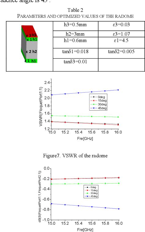 Figure 2 From Design Of An Open Ended Waveguide Array With A Plane