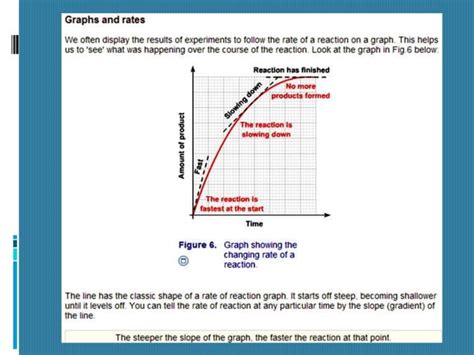 Chapter 1 Rate Of Reaction PPSX Chemistry Science