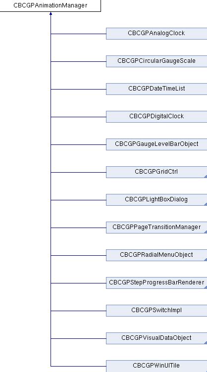 Bcgsuite For Mfc Cbcgpanimationmanager