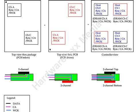 Gddr7 Así Es El Estándar Del Jedec Para Memoria De Gpu Con Pam3 Gddr7 Así Es El Estándar Del Jedec Para Memoria De Gpu Con Pam3