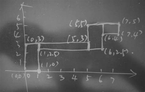 Optimize Spatial Searches In Postgresql Using Stcontains And Stwithin Alibaba Cloud Community