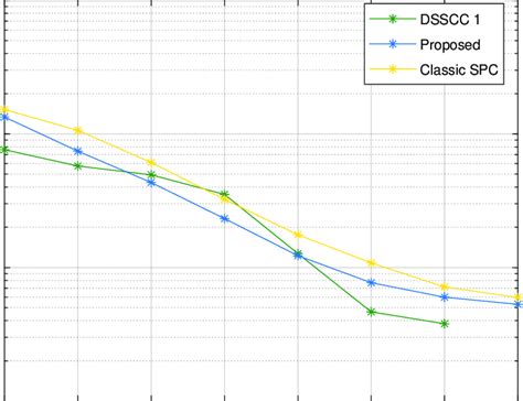 The Decoding Complexity Per Source Symbol Under Adaptive Ca Scl Decoders Download