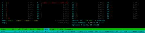 Running Rtpengine Using Only Of CPU Issue Sipwise Rtpengine GitHub