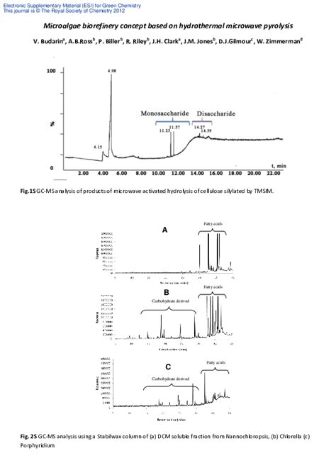 Pdf Microalgae Biorefinery Concept Based On Hydrothermal Microwave Pyrolysis