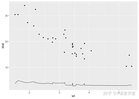 Ggplot2 Ggplot2作图语法入门 知乎