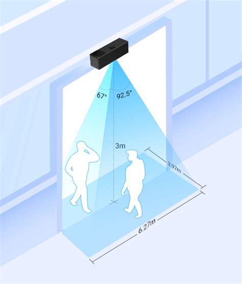 Milesight 3d Tof People Counting Sensor Geoplan Ph Prod
