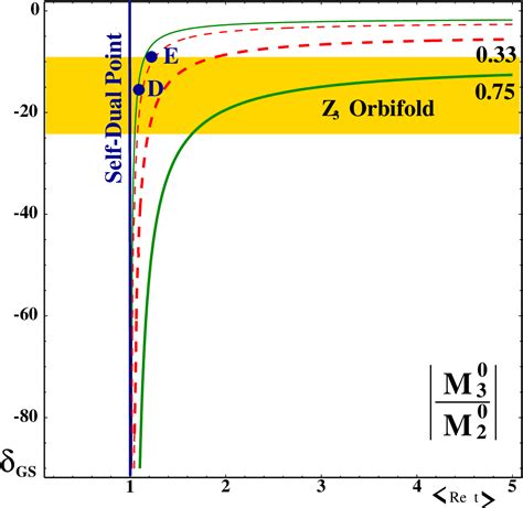 Figure 1 From Theory Motivated Benchmark Models And Superpartners At