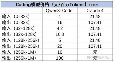 终端编程革命：qwen3 Coder保姆级接入与实战指南 知乎