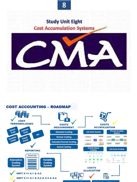 8 1 Cost Accumulation Pdf