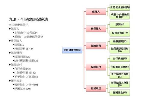 法學緒論 法學大意 考試重點 國考大補帖 udn相簿