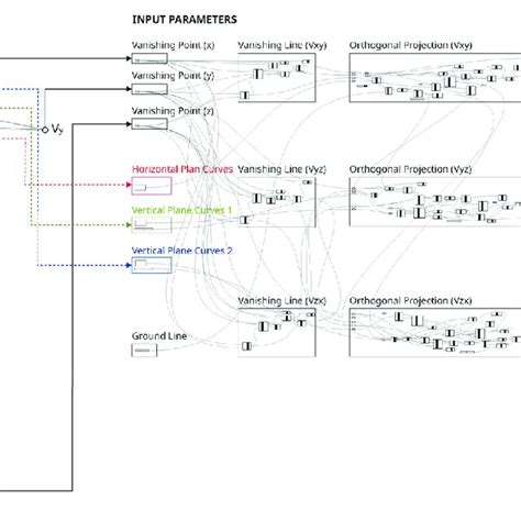 Inverse Form Drawer A Grasshopper Script Representing On Download Scientific Diagram