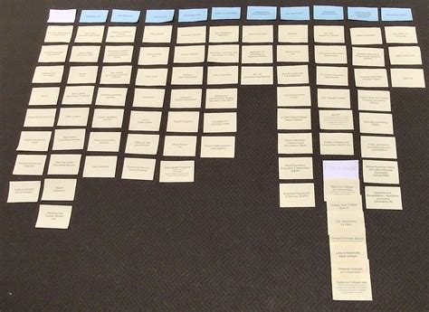 Card Sorting Exercise Design All The Things