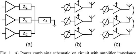 Figure 1 From Combinatorial Feeding To Controlling And Combining Power