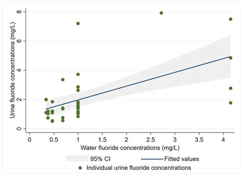 Fluoride Exposure Through Different Drinking Water Sources In A Contaminated Basin In Guanajuato