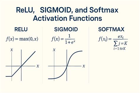 Generative Ai Neural Networks Definition Architecture And Models