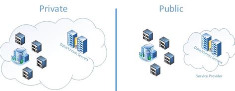 The Difference Between Public Cloud Vs Private Cloud Overview