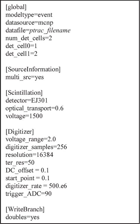 Figure 1 From Development Of Validated Detector Models With Mcnp® And Drift Semantic Scholar