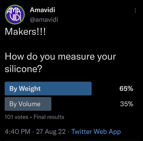 Measuring By Weight Vs Volume For Making Indie Sex Toys Which One