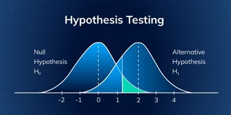 Understanding Hypothesis Testing A Step By Step Guide