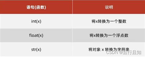 python 入门教程详细版全集（两周速成） pathyon入门 csdn博客