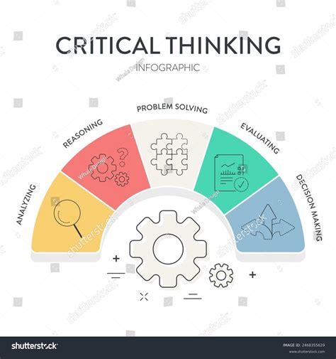 Critical Thinking Skills Strategy Framework Diagram Stock Vector Royalty Free 2468355629