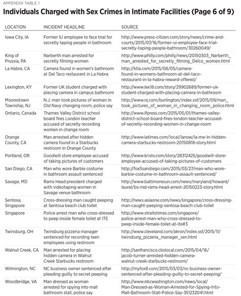 Gender Identity Policies In Babes What Congress The Courts And The Trump Administration