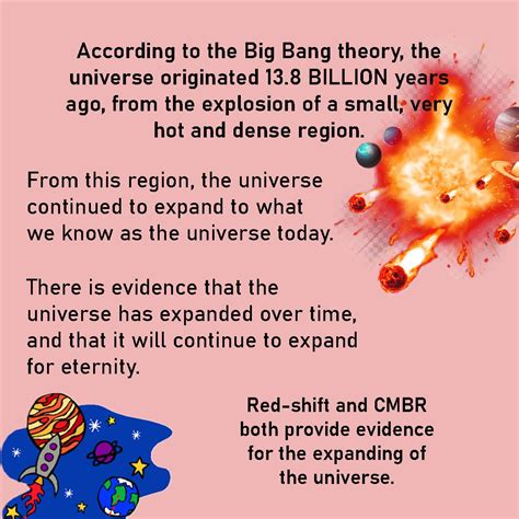 Ioteach On Linkedin Gcse Ocr Bigbang Physics Gcsephysics Astrophysics Stem Ioteach